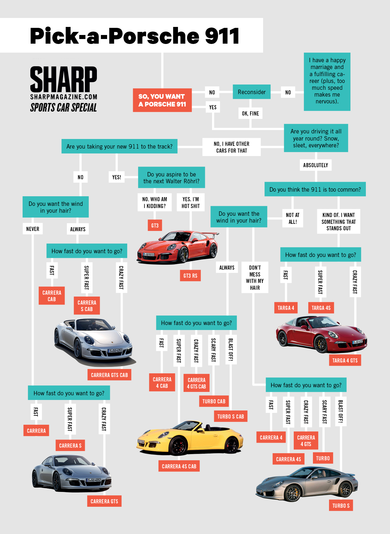 Porsche Models Explained Design Talk Porsche Models Explained Design Talk