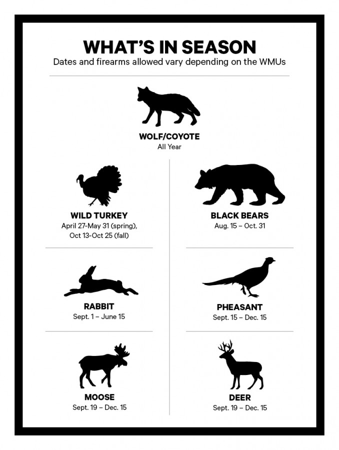 How to be an (Ethical) Hunter - Sharp Magazine