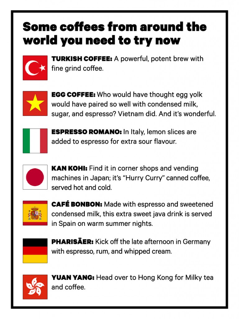 Know Your Joe: Here's How to Order Your Ideal Cup of Coffee - Sharp ...