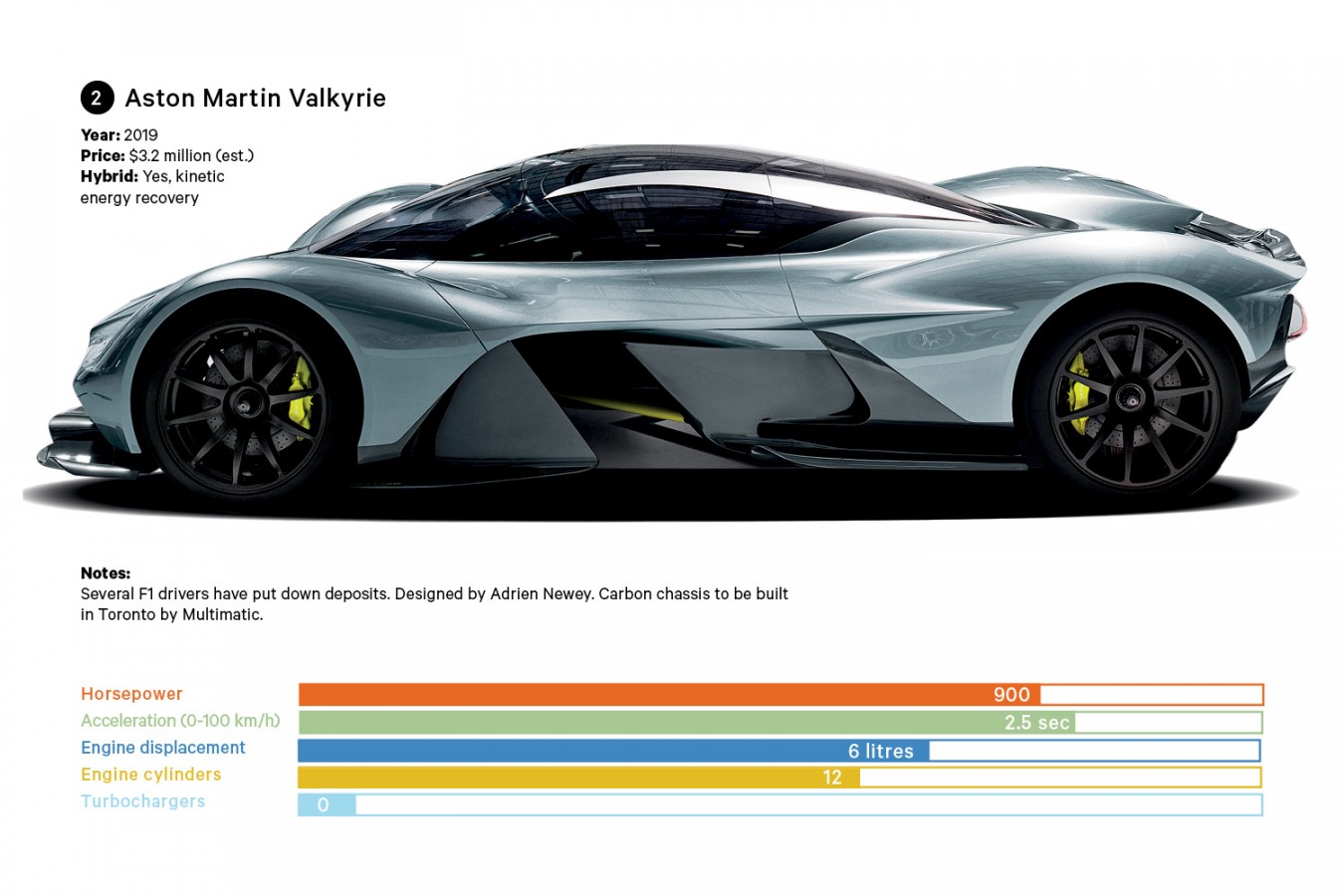 What’s the Best Modern Supercar on the Market? - Sharp Magazine