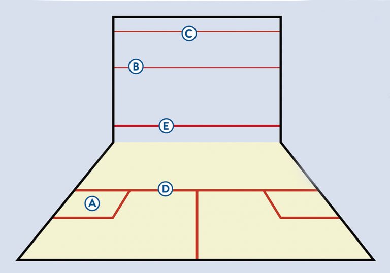 Squashing Your Post-holiday Gut Starts on the Squash Court - Sharp Magazine